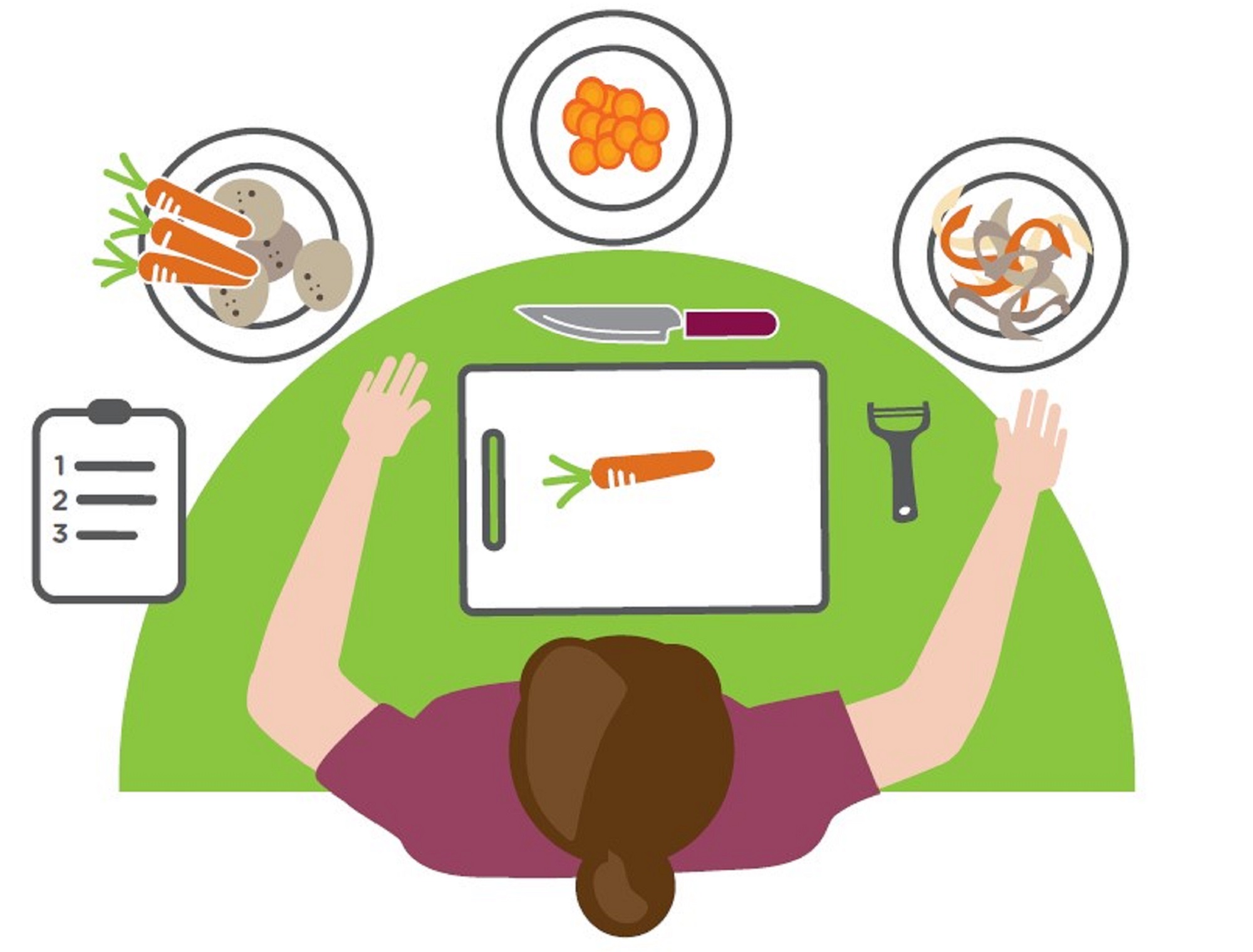 Kochspaß – sauber und sicher • Die Küchenpartie mit peb